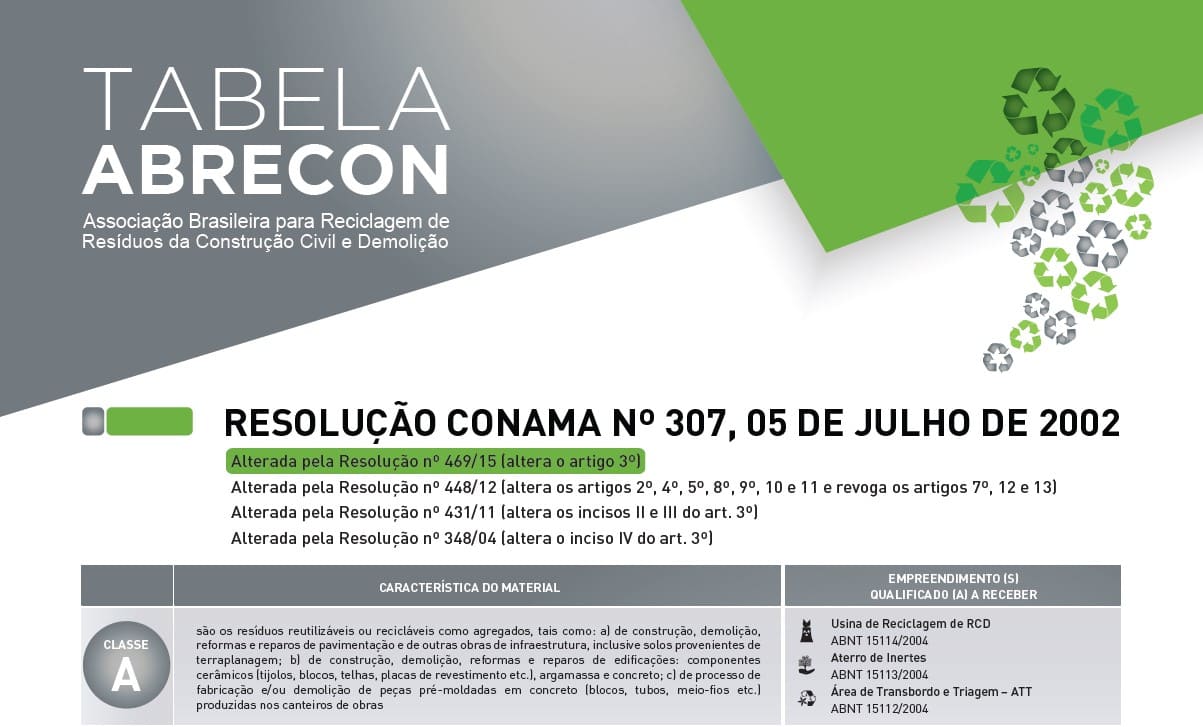 Tabela CONAMA - Abrecon